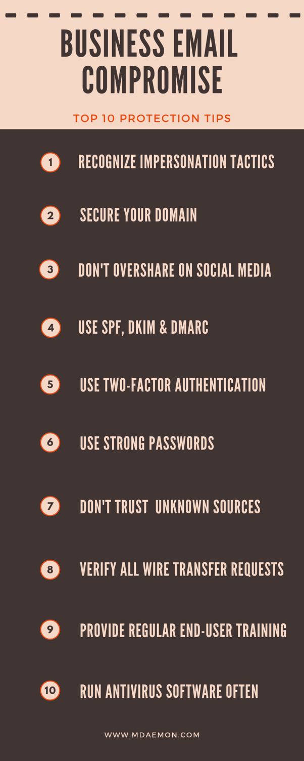 Best Practices to Avoid Business Email Compromise & CEO Fraud Attacks