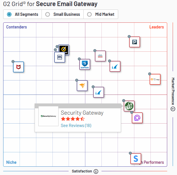 MDaemon Email Server and Security Gateway Rank High in G2 Crowd's ...
