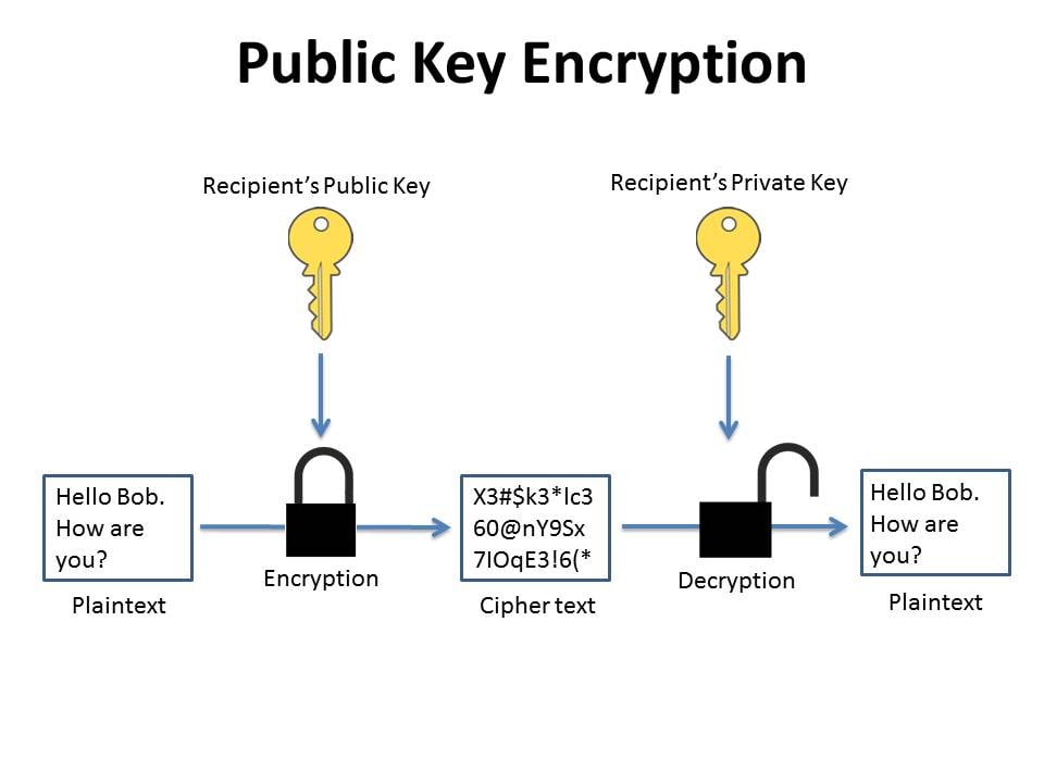 Encrypting vs. Signing with OpenPGP. What’s the Difference? Encrypting vs. Signing with OpenPGP. What’s the Difference?