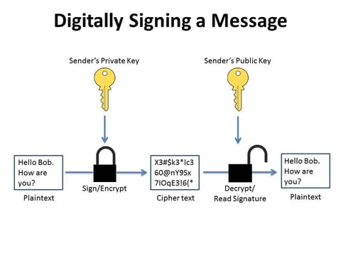 Encrypting vs. Signing with OpenPGP. What’s the Difference?