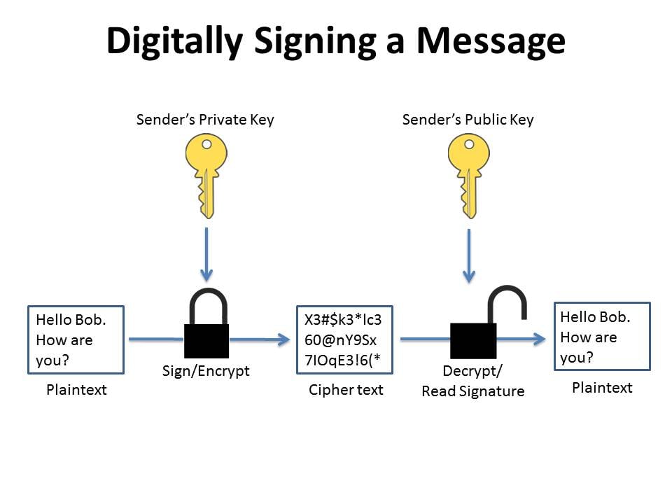 Encrypting Vs Signing With OpenPGP What s The Difference Encrypting Vs Signing With OpenPGP What s The Difference