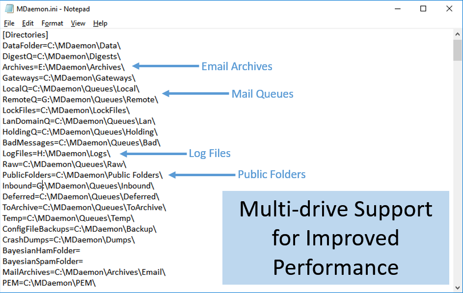 Customization & Integration Benefits of On-premise Email vs. Microsoft 365