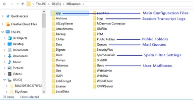 Why Choose MDaemon Email over Microsoft Exchange - Key Considerations